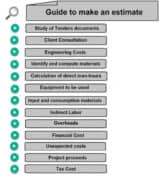 Man hours calculation - Calculate Man hours