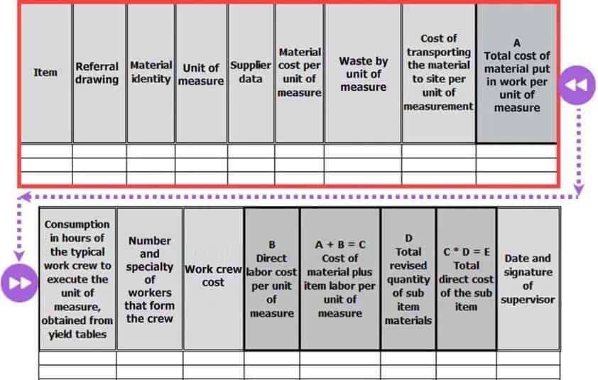 How To Calculate Direct Material Cost Calculate Man Hours