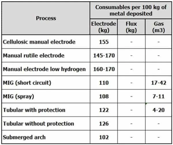 Welding Materials and Calculation Tables: A Comprehensive Guide