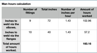Project Management Articles